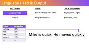 Spreadsheets are all you need.ai – A low-code way to learn AI