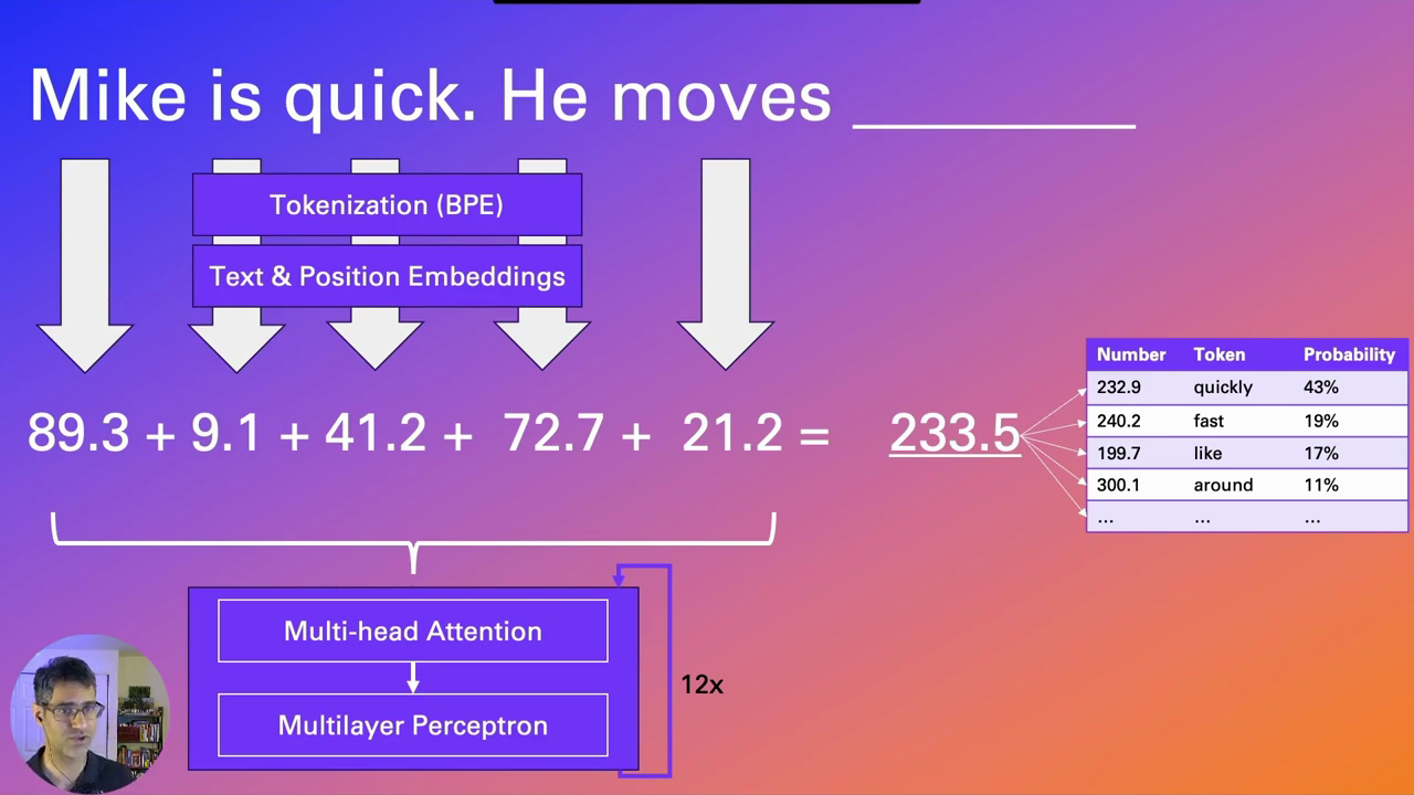 FLOPS Demystified: AI and the math behind DeepSeek training costs – Spreadsheets are all you need.ai