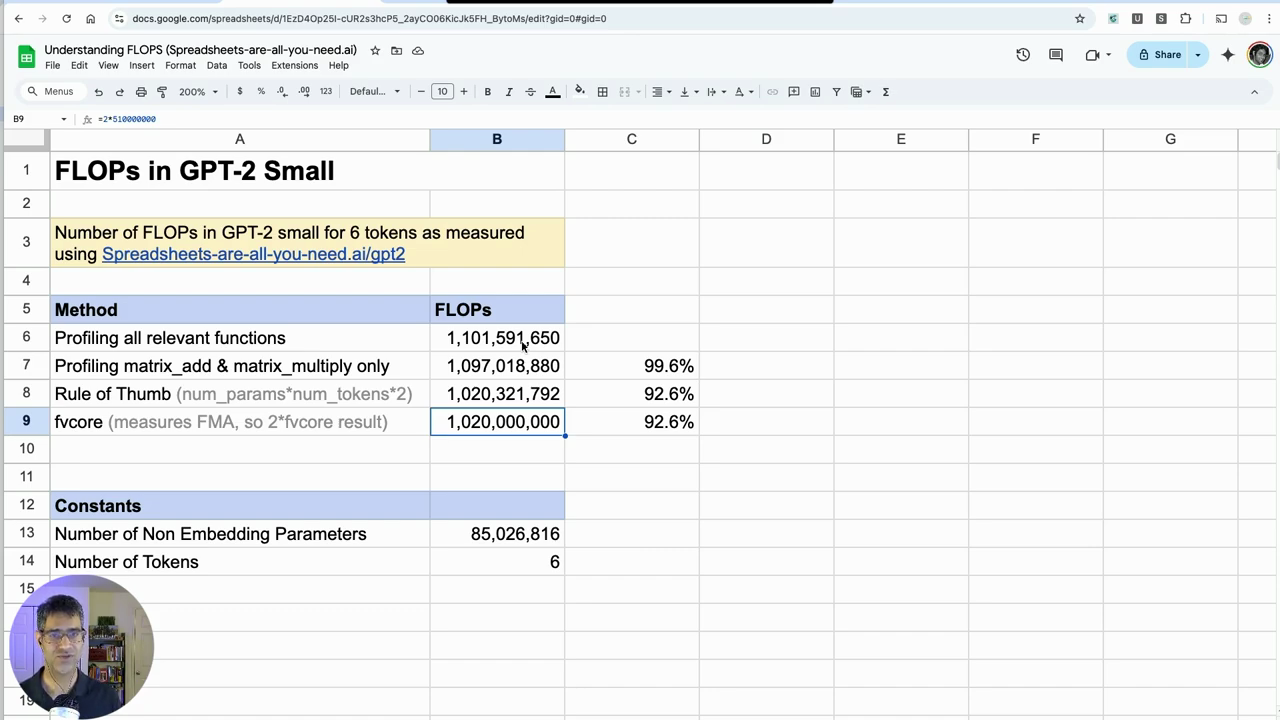FLOPS Demystified: AI and the math behind DeepSeek training costs ...