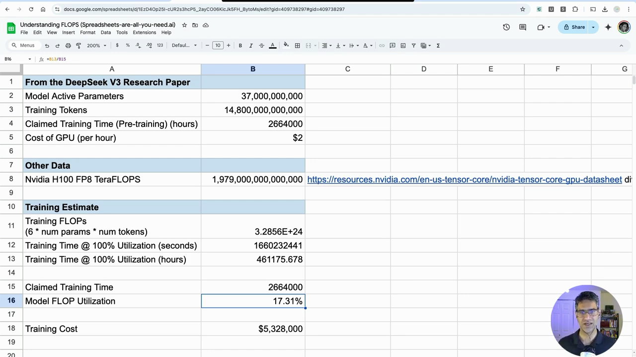 FLOPS Demystified: AI and the math behind DeepSeek training costs ...